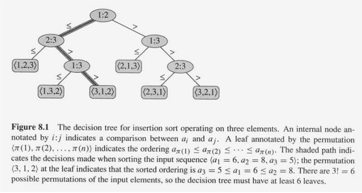 Solved Using Figure 8.1 as a model, draw the decision tree | Chegg.com