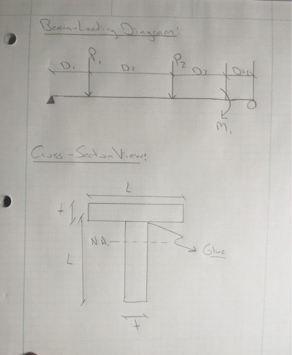 Solved A beam loading diagram and the crosssectional | Chegg.com