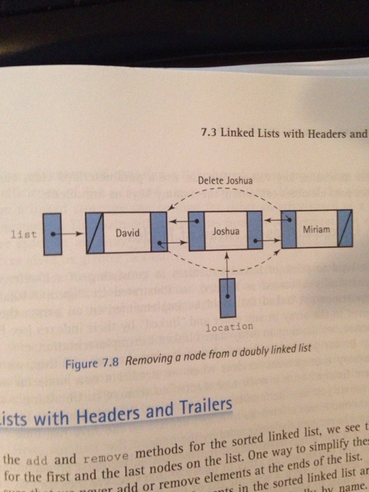 Solved 8. Consider the remove operation for a doubly linked | Chegg.com