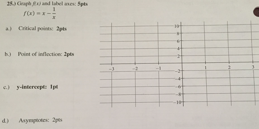Solved Sketch each of the following functions by hand | Chegg.com