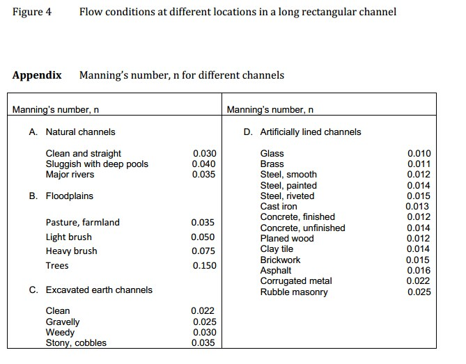Solved A very long rectangular channel as shown in Figure 4 | Chegg.com