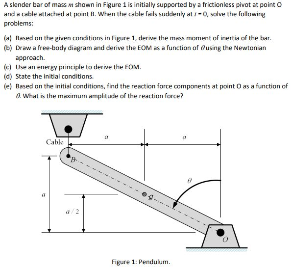 Solved A slender bar of mass m shown in Figure 1 is | Chegg.com
