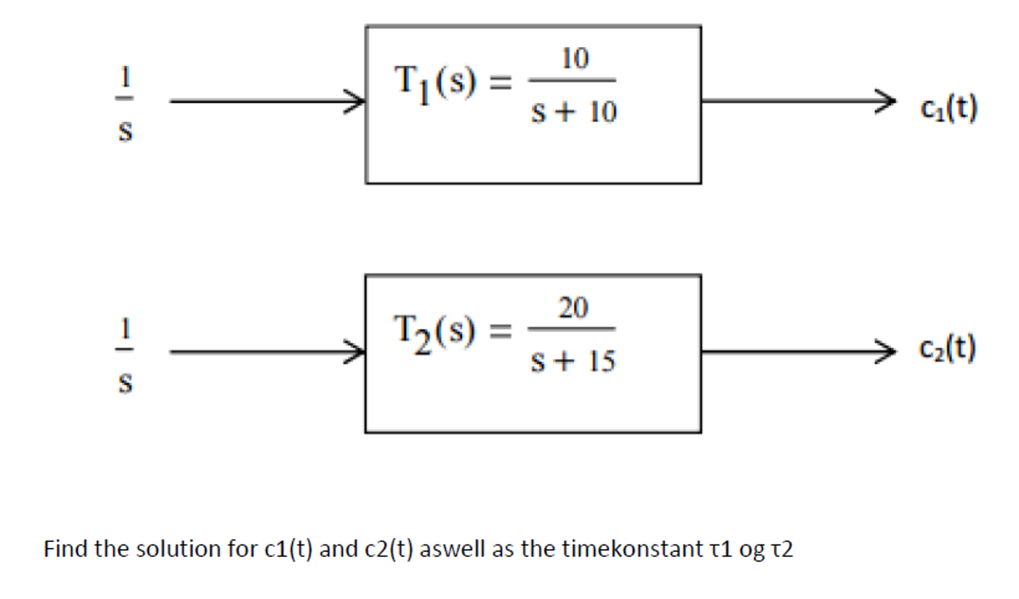 Solved Find the solution for c1(t) and c2(t) as well as | Chegg.com