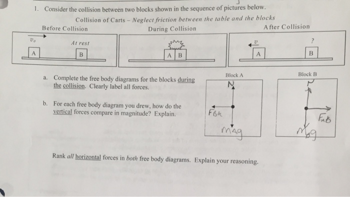 Solved 1. Consider the collision between two blocks shown in | Chegg.com