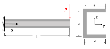 Solved The prismatic beam with the asymmetric section shown | Chegg.com