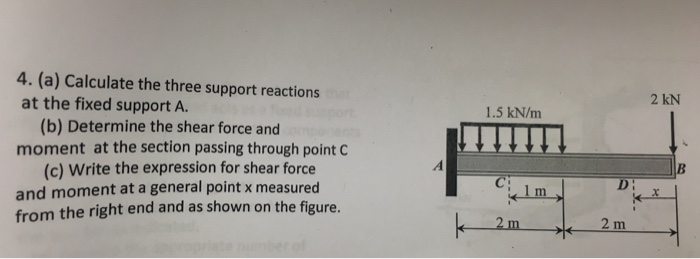 Solved Calculate the three support reactions at the fixed | Chegg.com