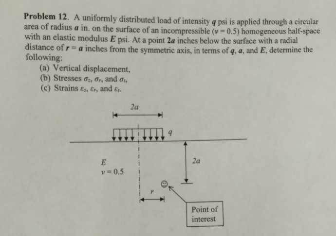 Solved Problem 12. A uniformly distributed load of intensity | Chegg.com