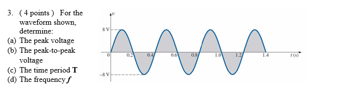 Solved For the waveform shown, determine: The peak voltage | Chegg.com