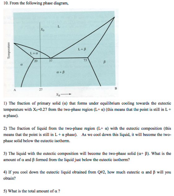 Solved From the following phase diagram, 1) The fraction of | Chegg.com