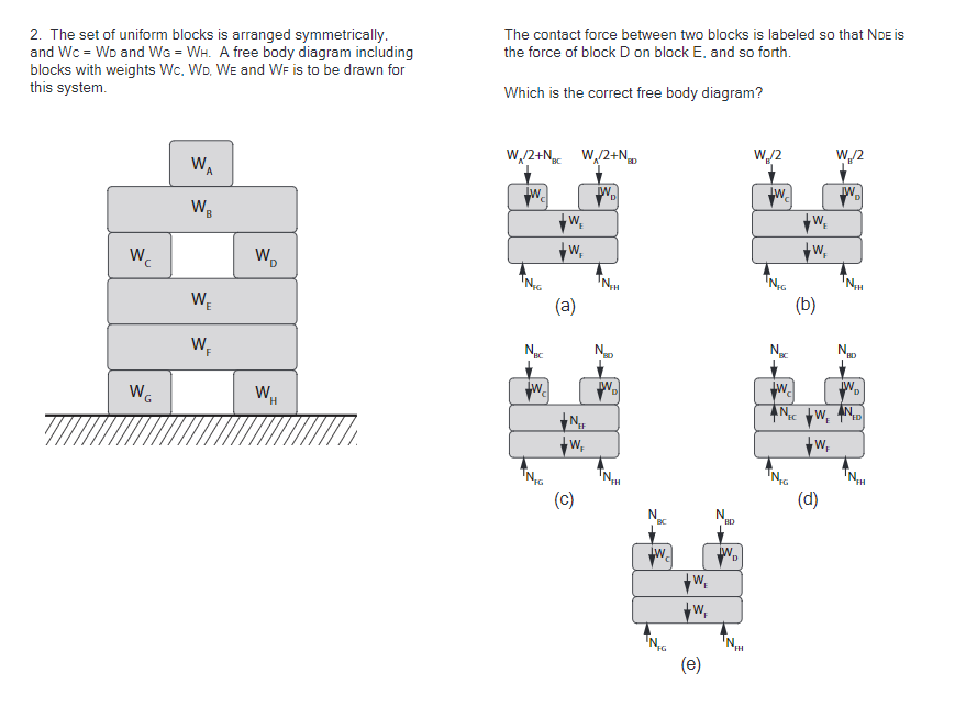 Solved The set of uniform blocks is arranged symmetrically, | Chegg.com