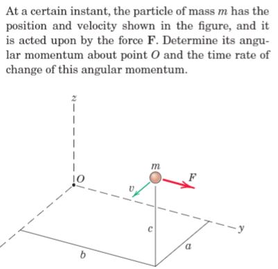 Solved At a certain instant, the particle of mass m has the | Chegg.com
