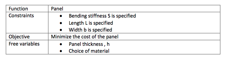 Solved 8- Calculate the material index for the following | Chegg.com