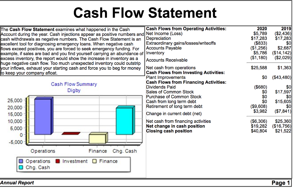 Solved Assume Digby Corp. is downsizing the size of their | Chegg.com