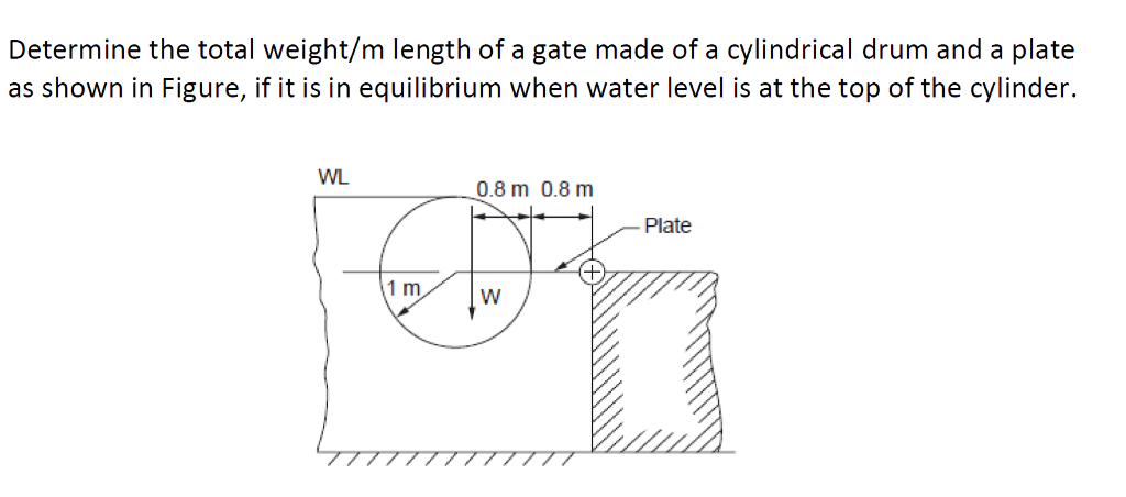 Solved Determine the total weight/m length of a gate made of | Chegg.com