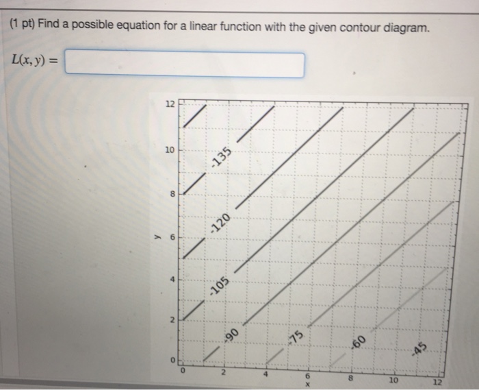 Solved Find A Possible Equation For A Linear Function Wit