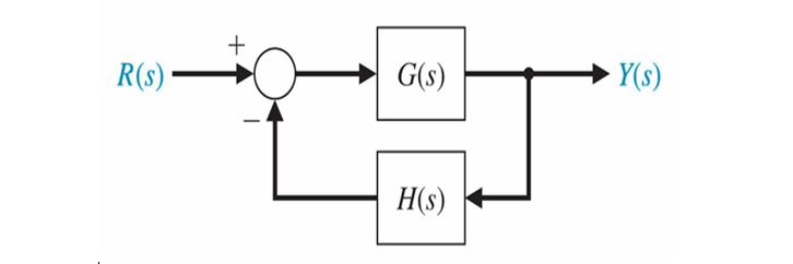 Solved ?The speed control of a racing vehicle has the | Chegg.com