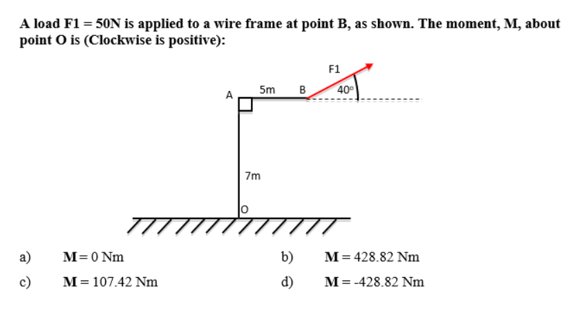 Solved A load F1 = 50N is applied to a wire frame at point | Chegg.com