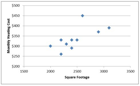 Solved Question 27. The following graph shows the curb | Chegg.com