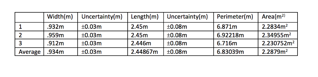Solved Use the data table below to answer, please show all | Chegg.com