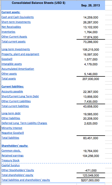 Solved Perform a Vertical Analysis on the Income Statement | Chegg.com