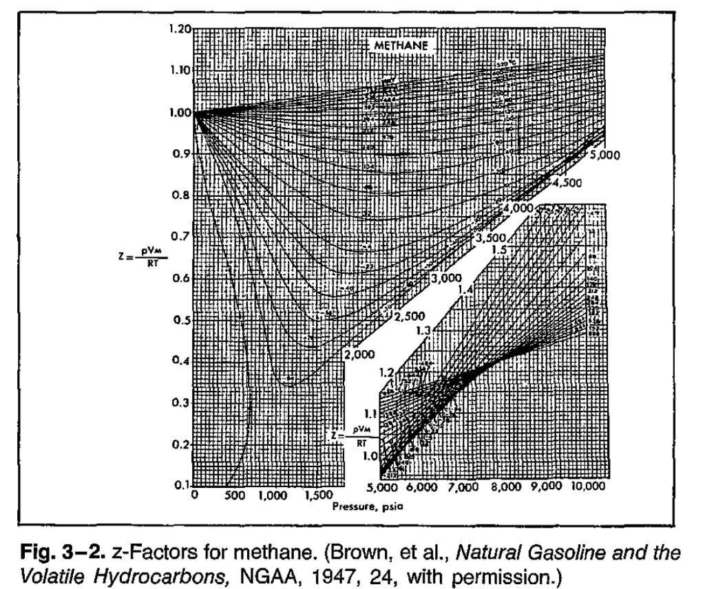 Calculate compressibility factor for methane at 1500 | Chegg.com