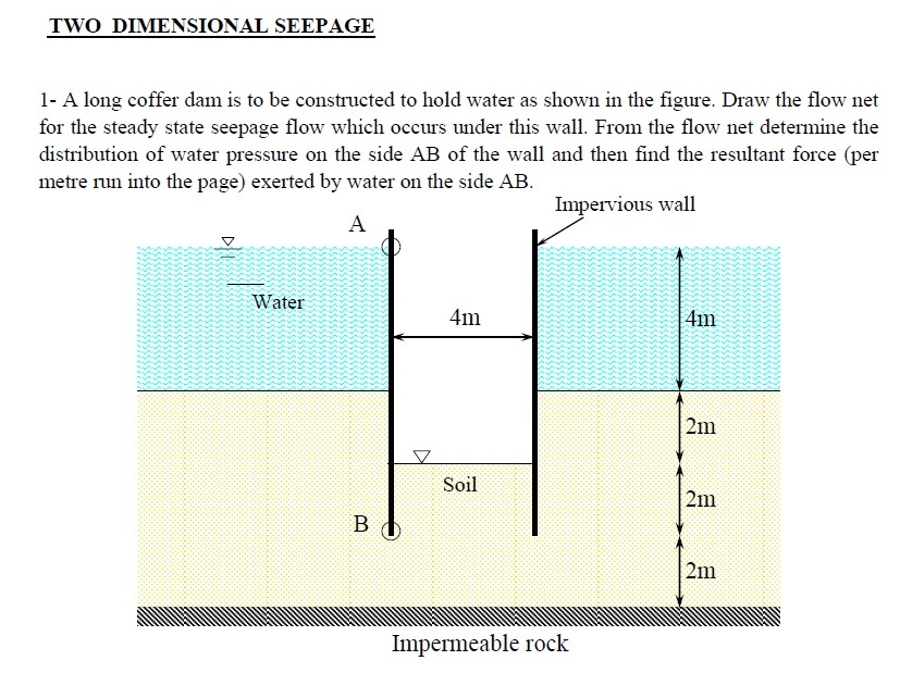 Solved A long coffer dam is to be constructed to hold water | Chegg.com