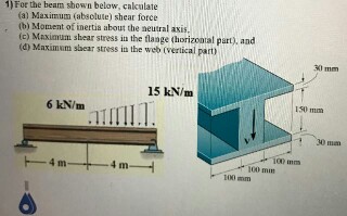 Solved For the beam shown below, calculate Maximum | Chegg.com