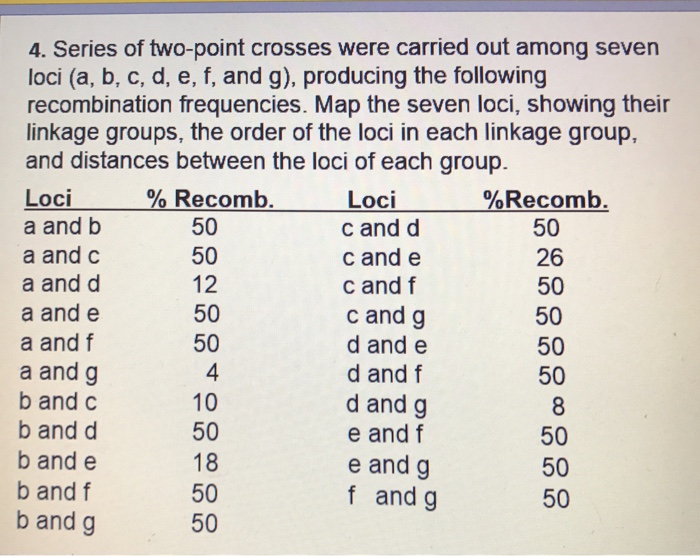 Solved Series of two-point crosses were carried out among | Chegg.com