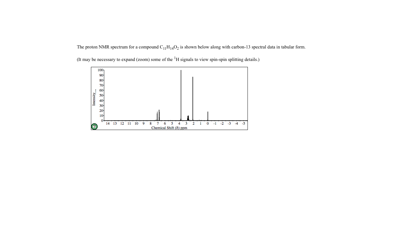 Solved The proton NMR spectrum for a compound C11H14O2 is | Chegg.com
