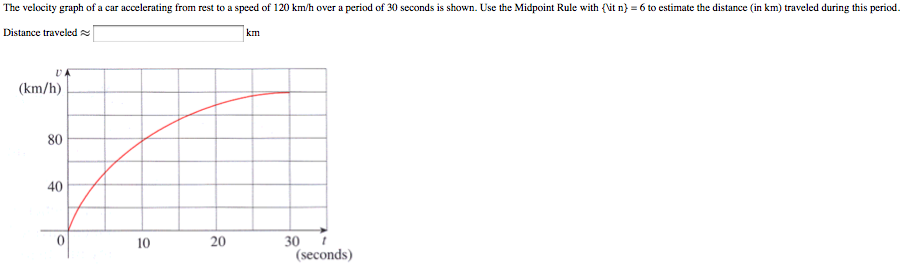 Solved The velocity graph of a car accelerating from rest to | Chegg.com