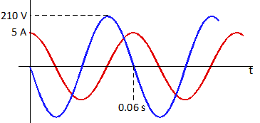 Solved A series RLC circuit has a resistance R = 200 ?, | Chegg.com