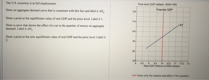 Solved The U.S. economy is at full employment. Draw an | Chegg.com