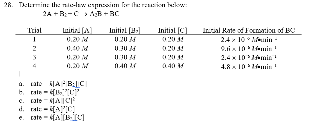 Solved: 28. Determine The Rate-law Expression For The Reac... | Chegg.com