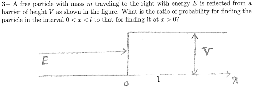 Solved 3- A free particle with mass m traveling to the right | Chegg.com