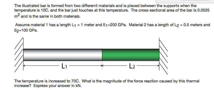 Solved The illustrated bar is formed from two different | Chegg.com