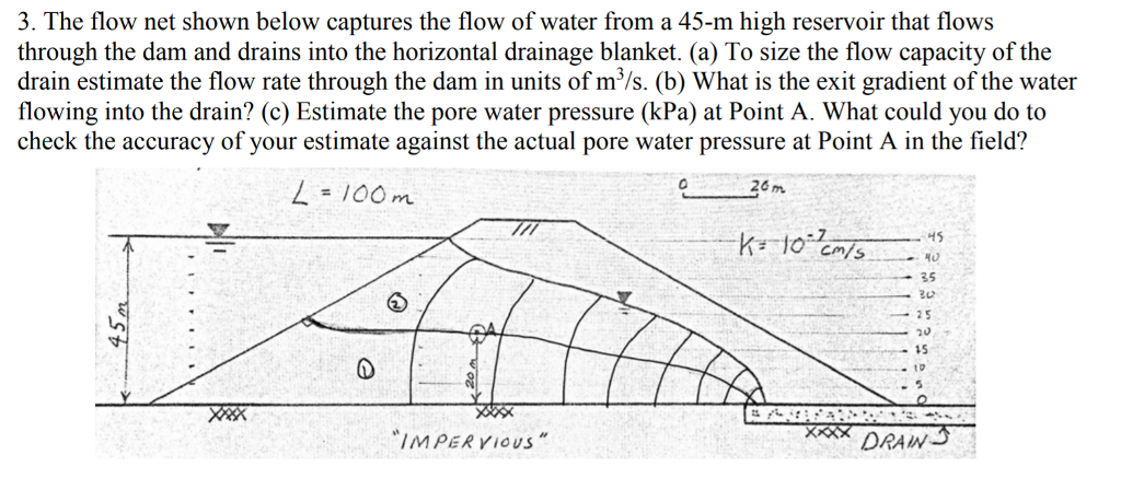 Solved 3. The flow net shown below captures the flow of | Chegg.com
