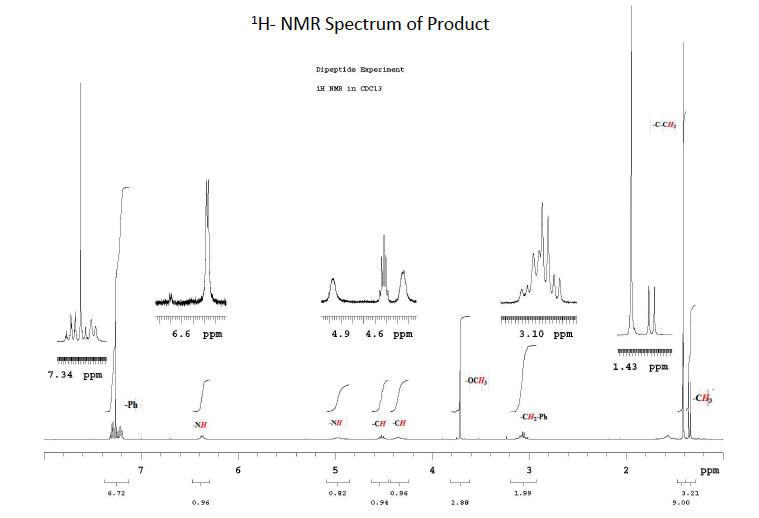 Solved I have to compare my H-NMR spectrum to the standard | Chegg.com