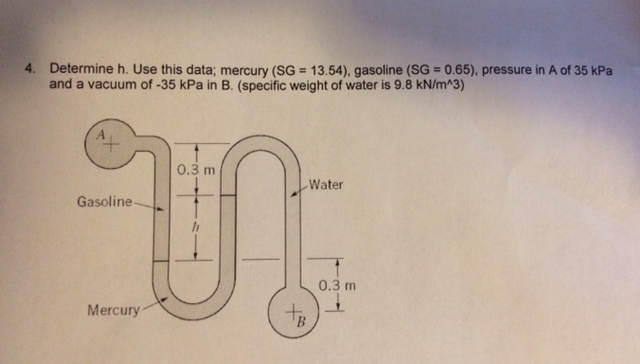 Solved Determine h. USe this data. Mercury (SG = 13.54), | Chegg.com