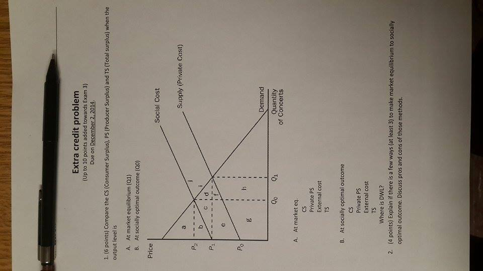 Solved Compare the CS(Consumer Surplus), PS(Producer | Chegg.com