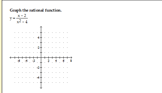 Solved Graph the rational function. y = x - 2/x^2 - 4 | Chegg.com