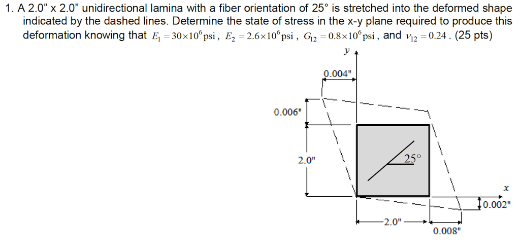 Solved 1. A 2.0" x 2.0" unidirectional lamina with a fiber | Chegg.com