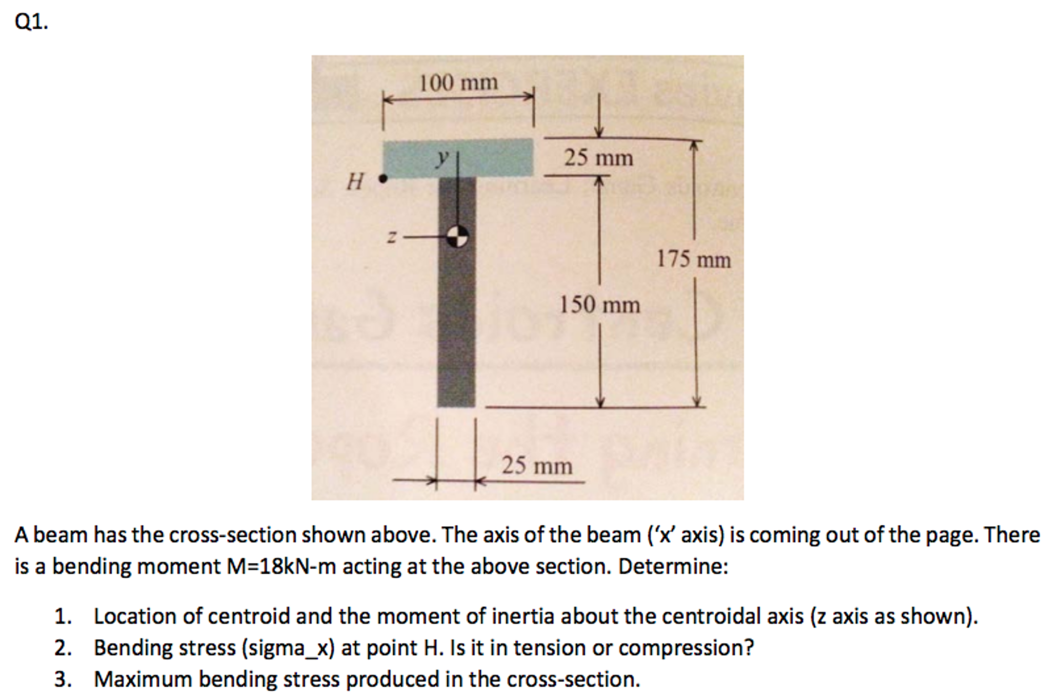 Solved A beam has the cross-section shown above. The axis | Chegg.com