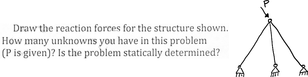 Solved Draw the reaction forces for the structure shown. How | Chegg.com