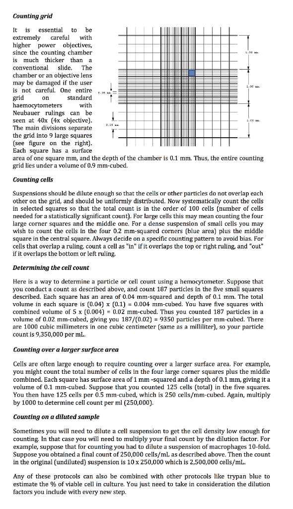Hi Can You Calculate The Particle Count Per Ml And