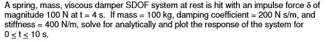 Solved A spring, mass, viscous damper SDOF system at rest is | Chegg.com