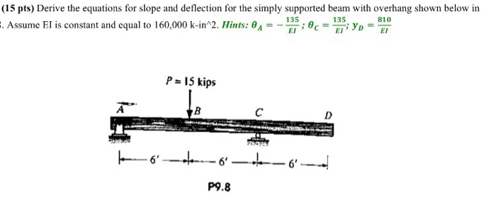 Solved Derive the equations for slope and deflection for the | Chegg.com