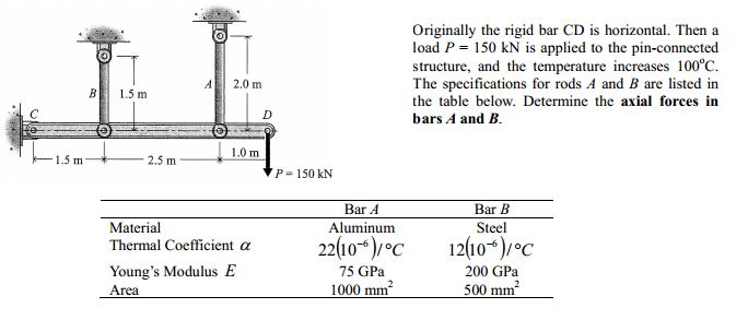 Solved Originally the rigid bar CD is horizontal. Then a | Chegg.com