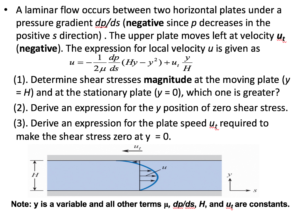 Solved A laminar flow occurs between two horizontal plates | Chegg.com