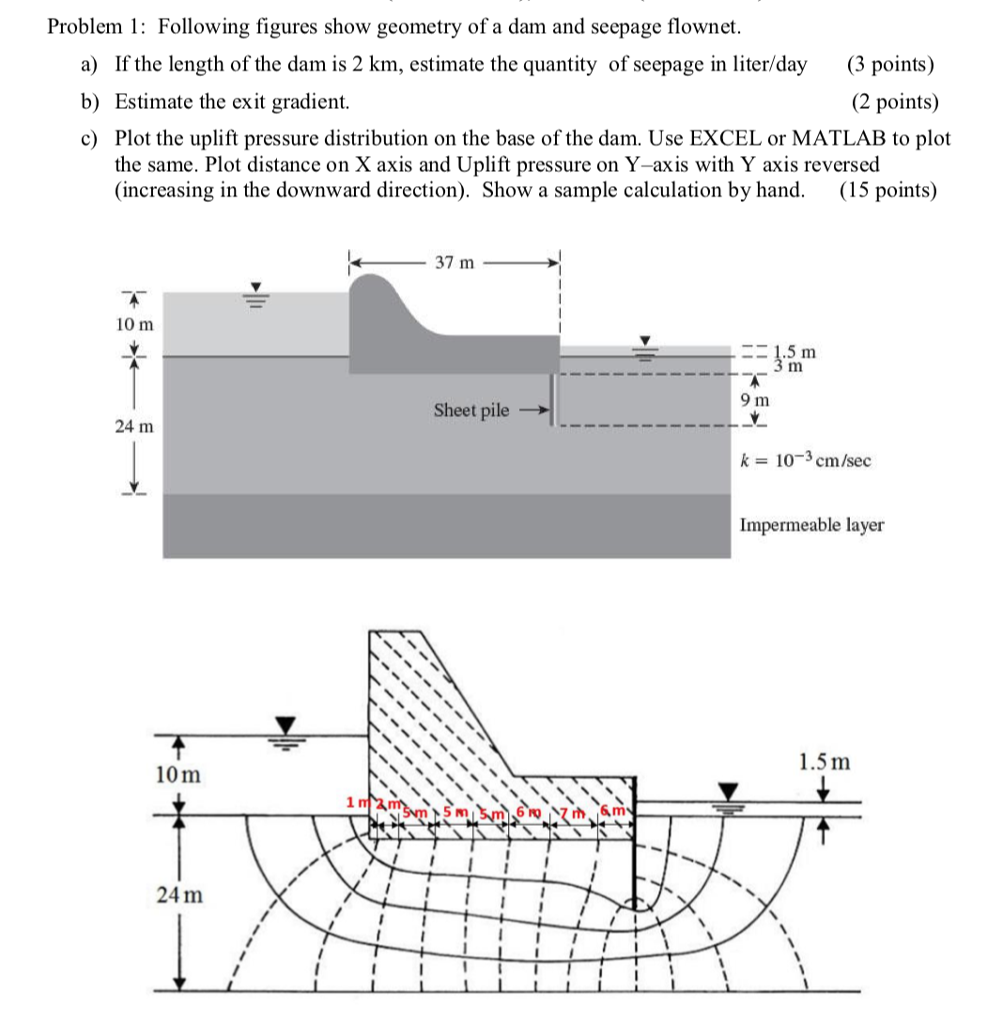 Solved Problem 1: Following figures show geometry of a dam | Chegg.com