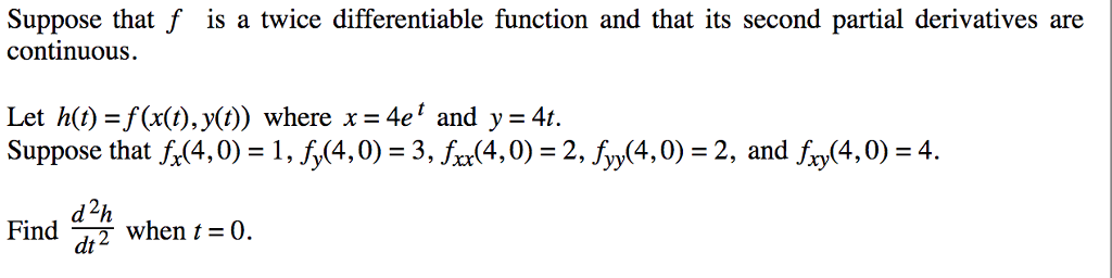 Solved Suppose that f is a twice differentiable function and | Chegg.com